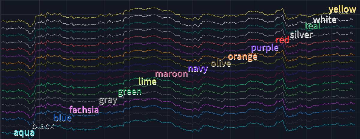 【Pineスクリプト】plot関数の書き方を徹底解説！ | ミリプロ